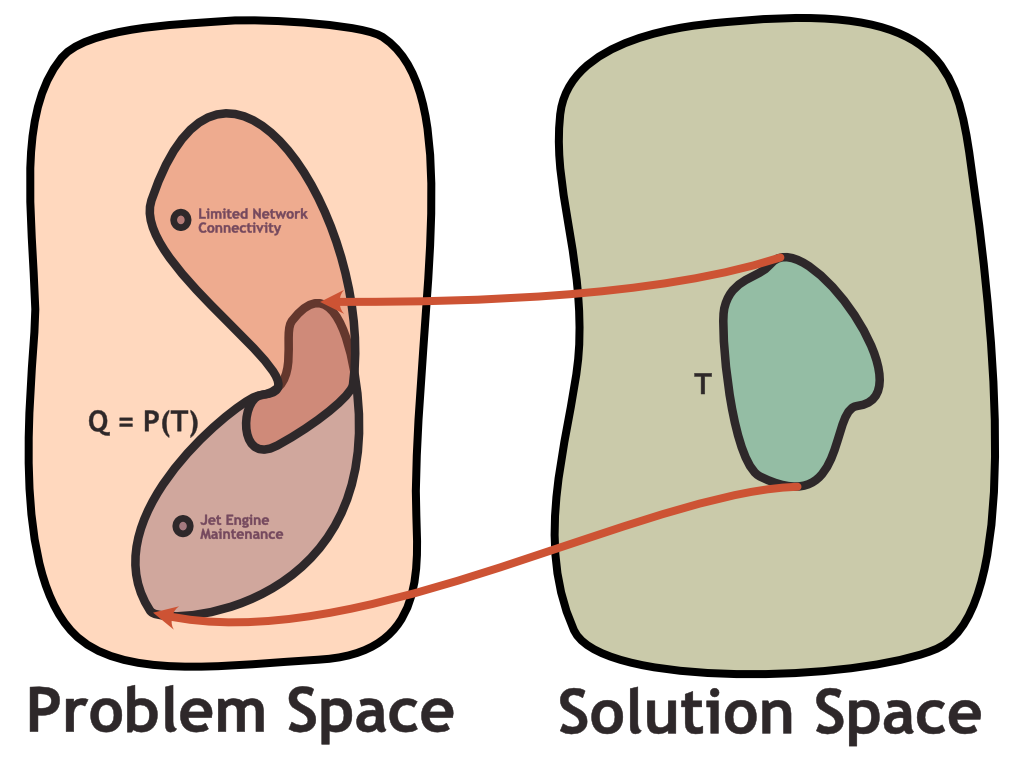 The Trouble With Platforms – The Solution Space
