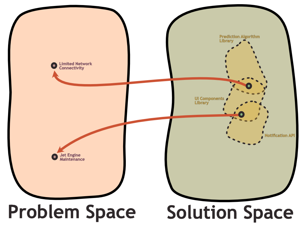 The Trouble With Platforms – The Solution Space