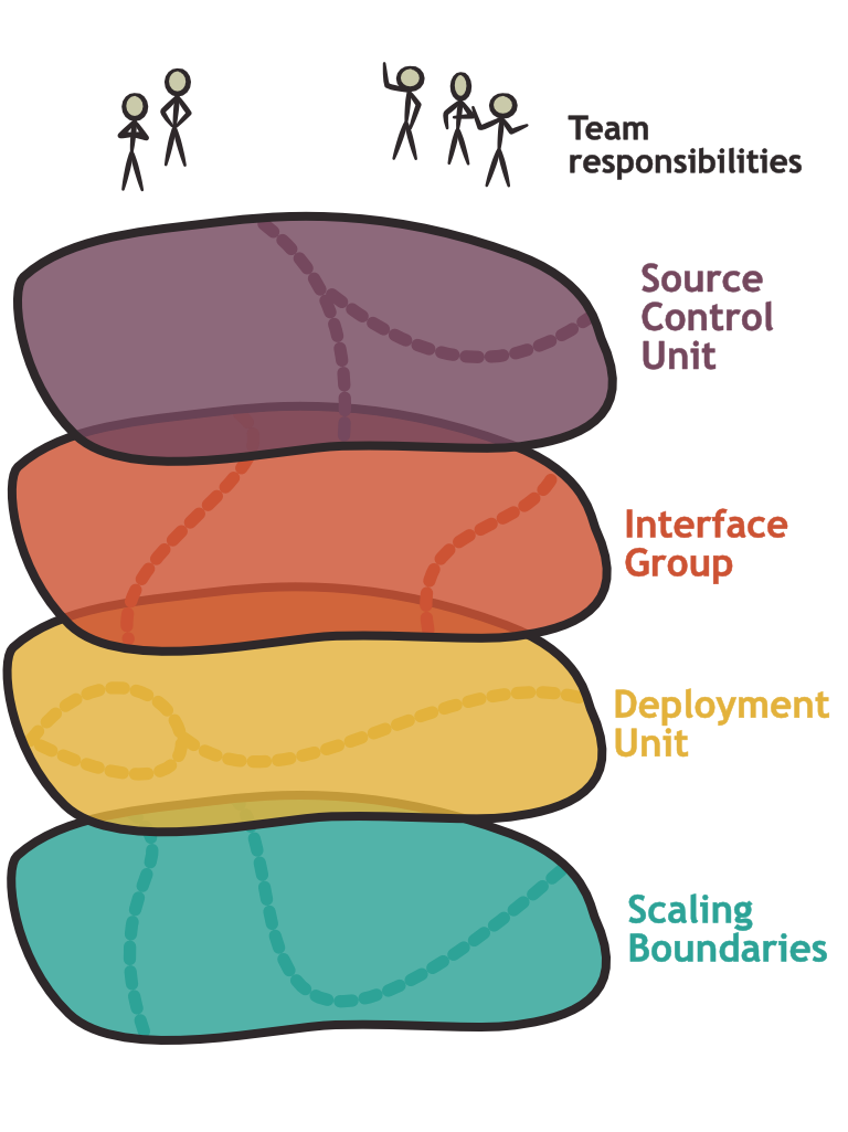 Cutting the System – The Solution Space