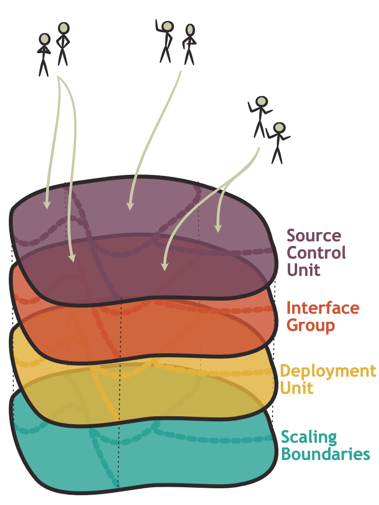 Cutting the System – The Solution Space